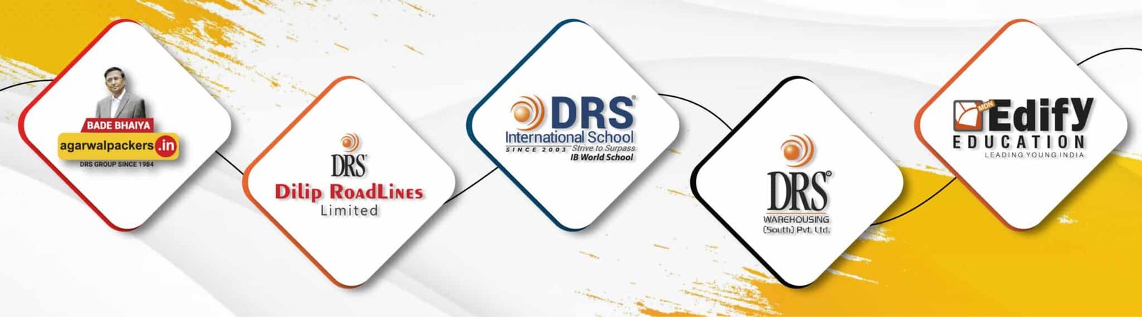 DRS Group Overview - Edify Schools